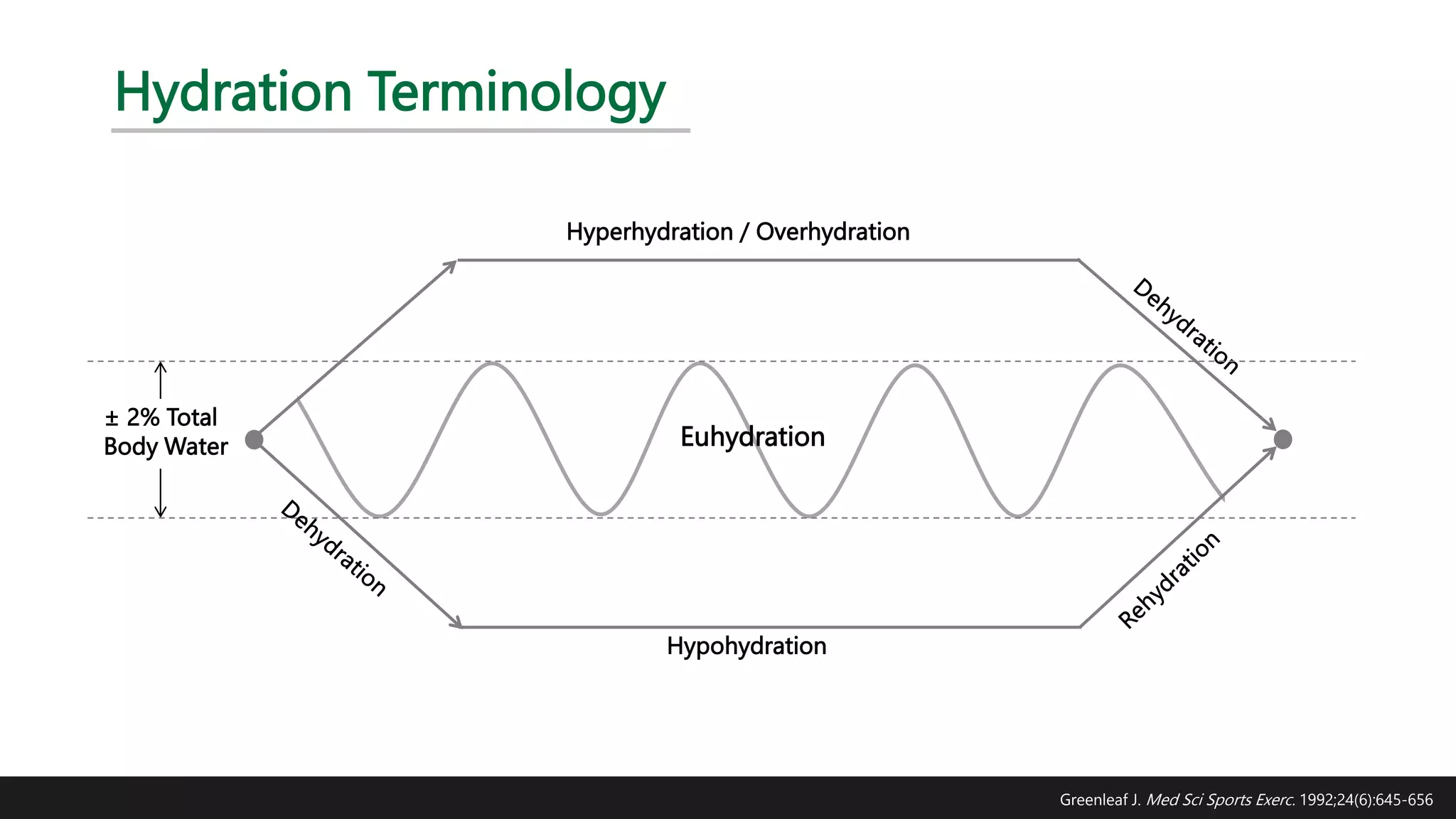 hydration-assessment-and-recommendations.pptx