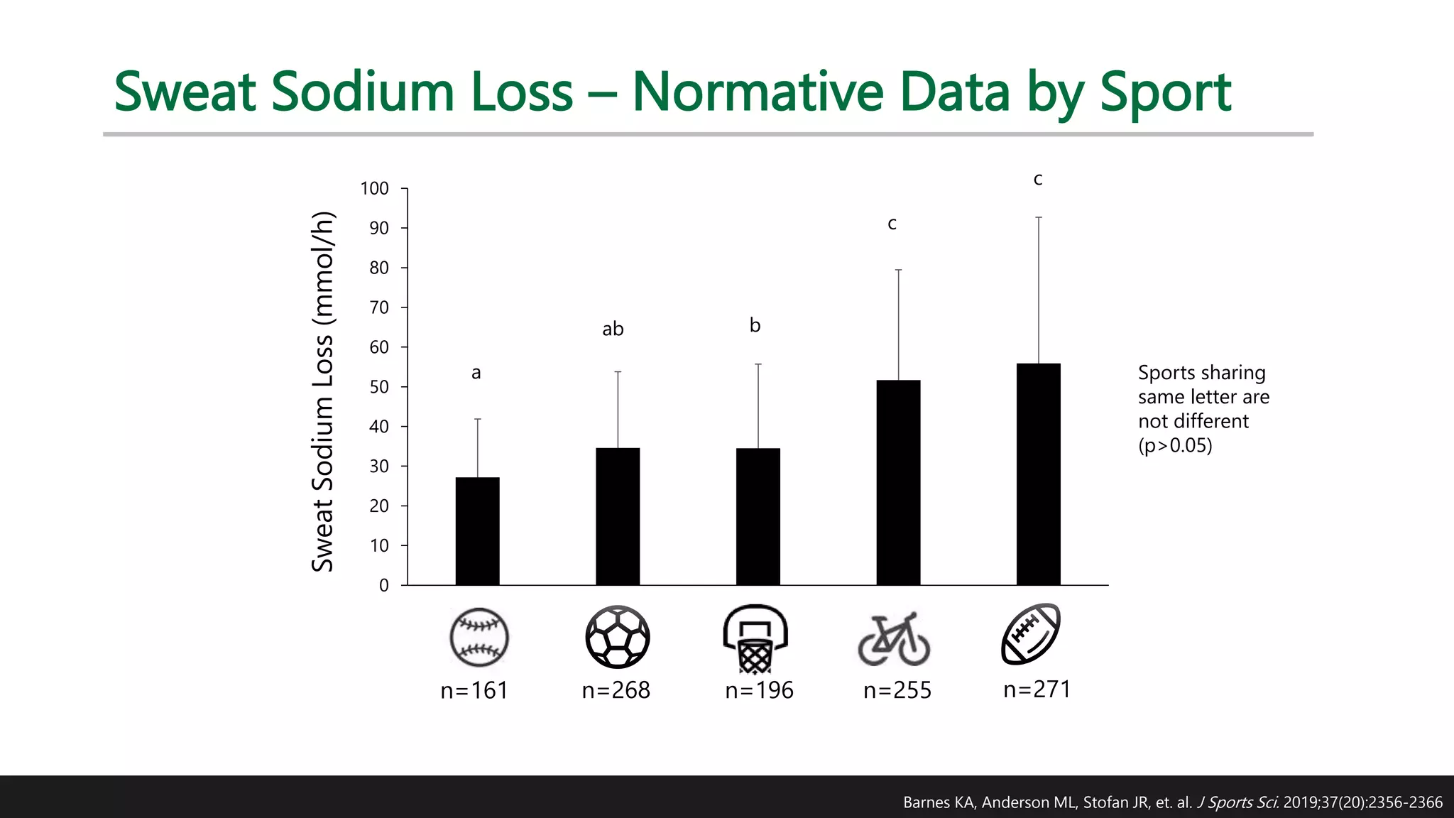 hydration-assessment-and-recommendations.pptx