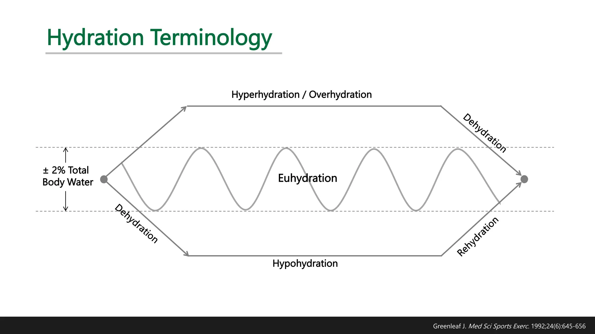 hydration-assessment-and-recommendations.pptx