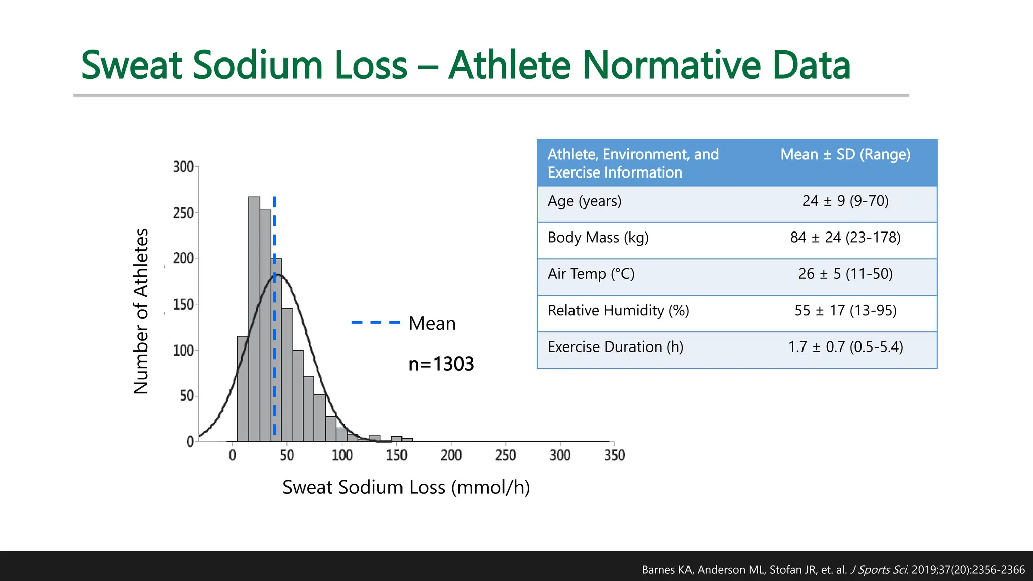 hydration-assessment-and-recommendations.pptx