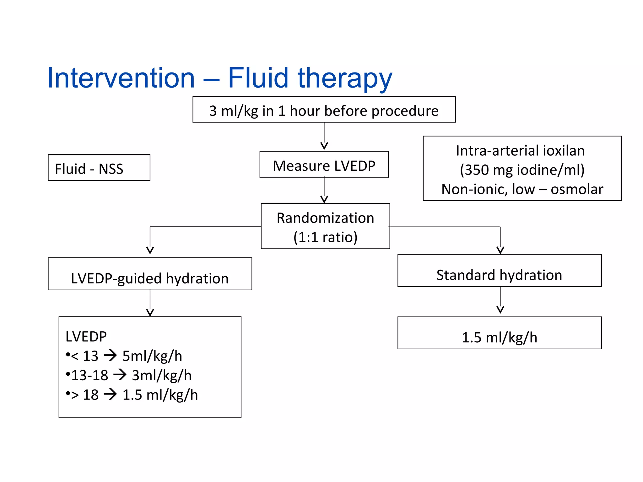 Hydration for contrast induced nephropathy | PPT