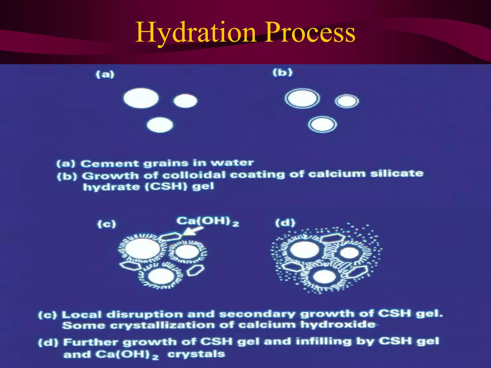 Hydration of cement | PPTX