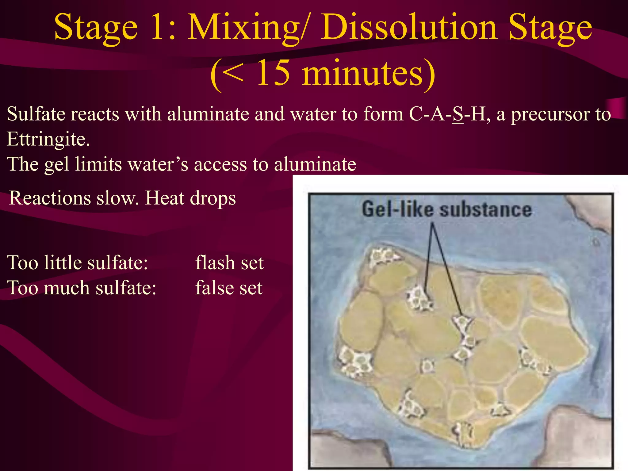 Hydration of cement | PPTX