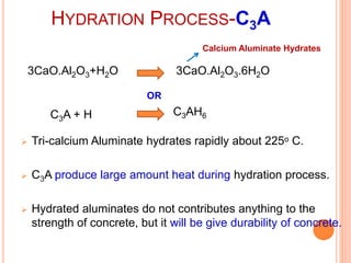 Hydration of cement | PPTX