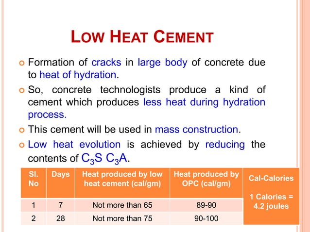 Hydration of cement | PPTX