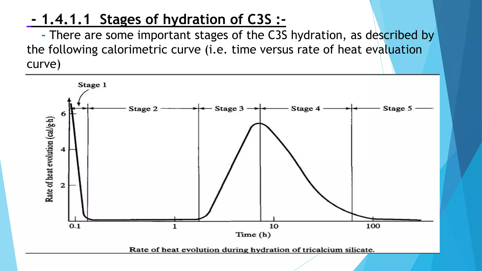 Hydration of cement | PPTX
