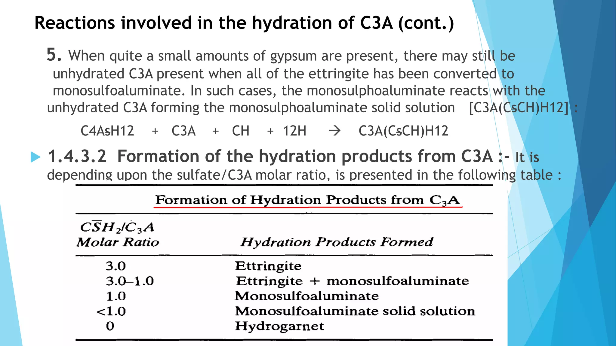 Hydration of cement | PPTX