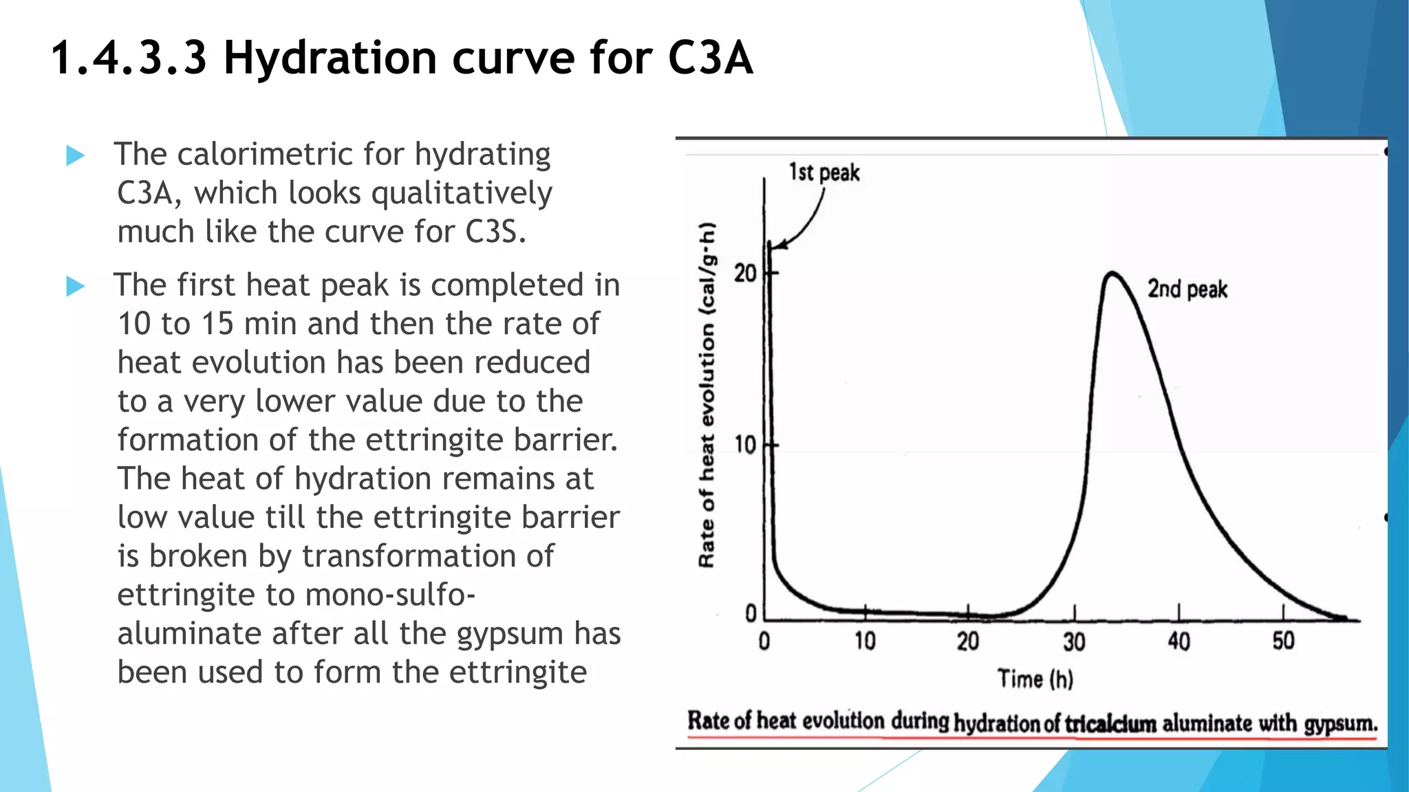 Hydration of cement | PPTX