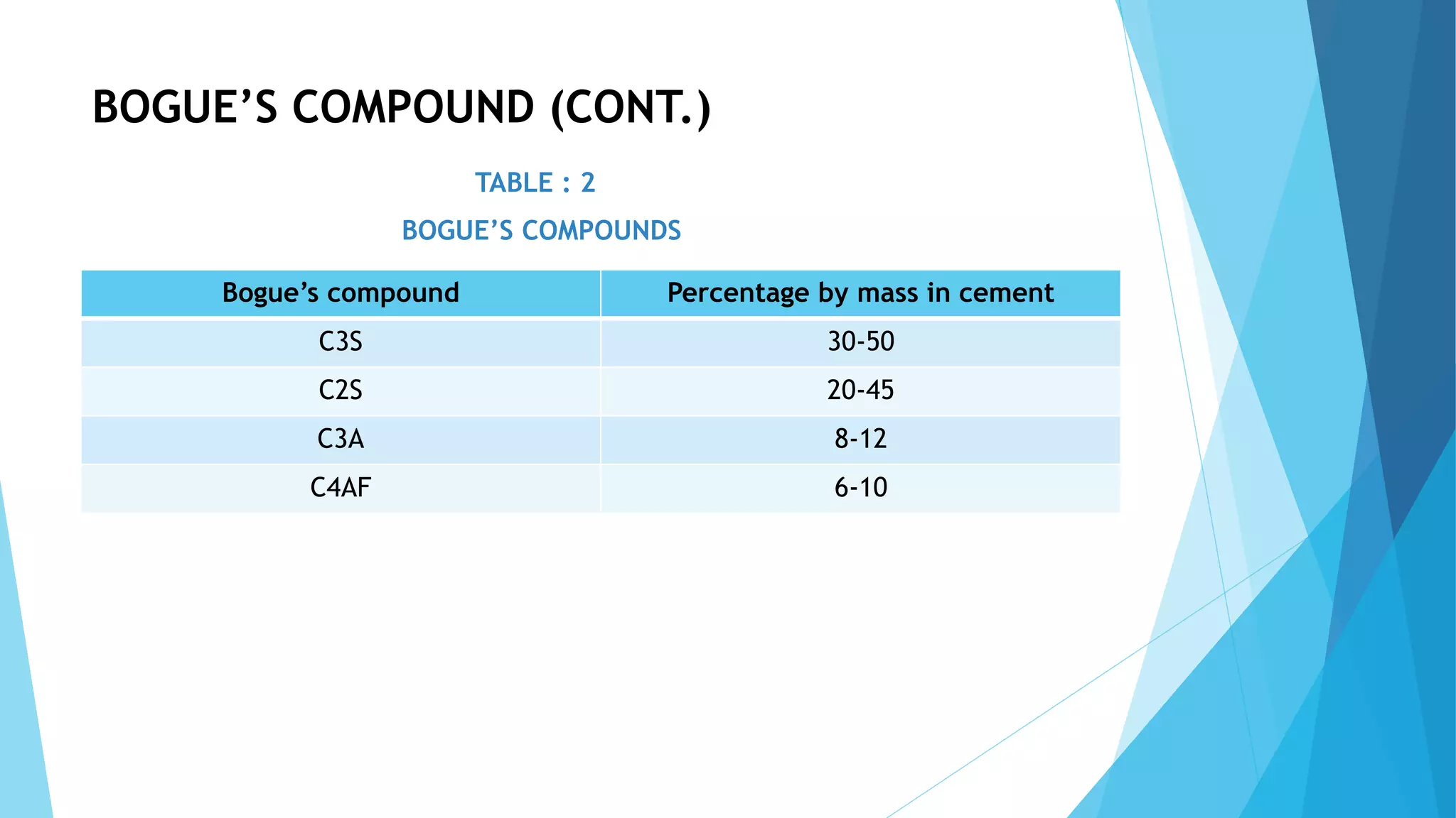 Hydration of cement | PPTX