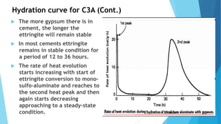 Hydration of cement | PPTX