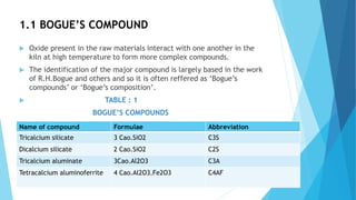 Hydration of cement | PPTX