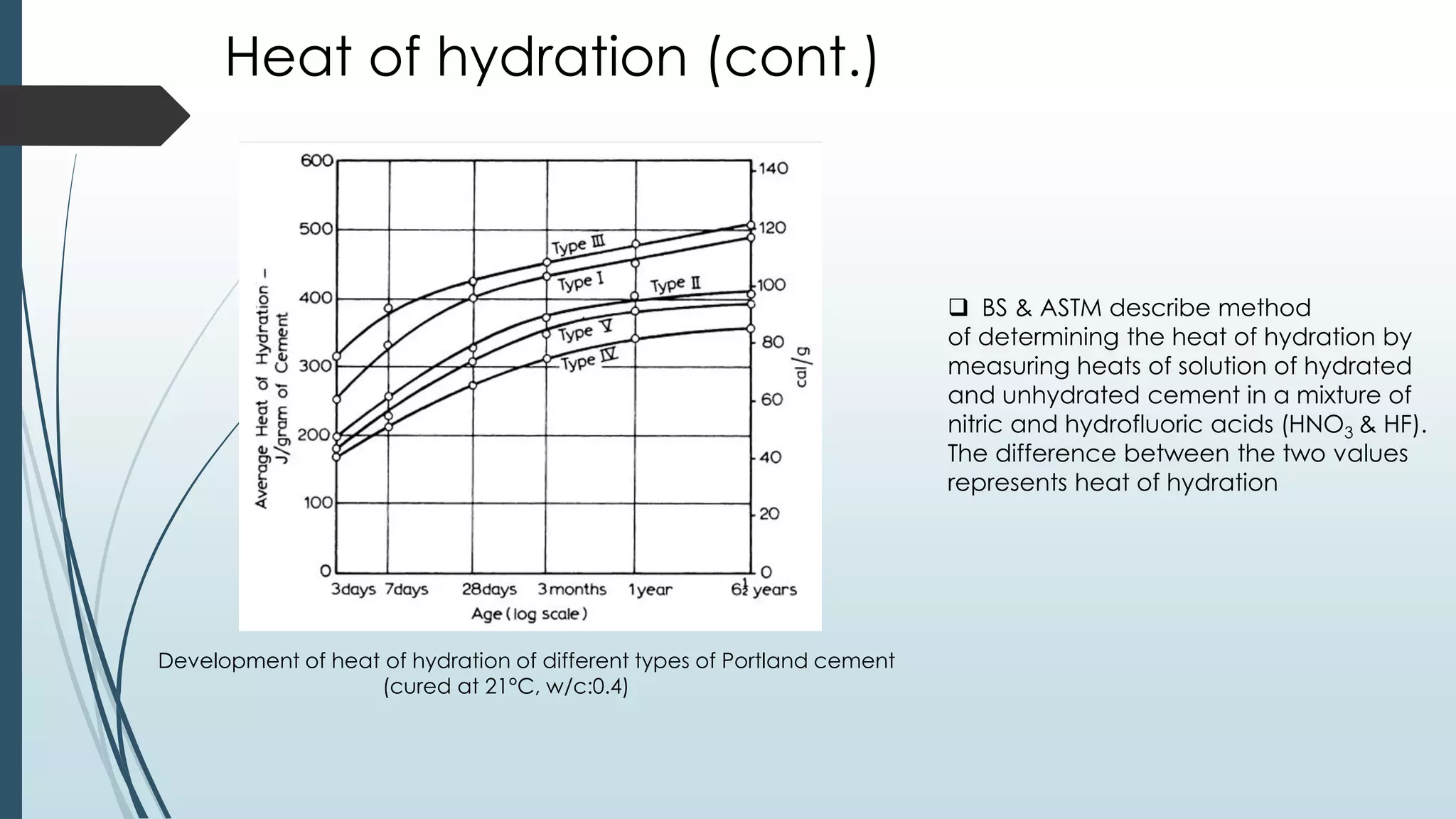 Hydration Of Portland Cement Ppt