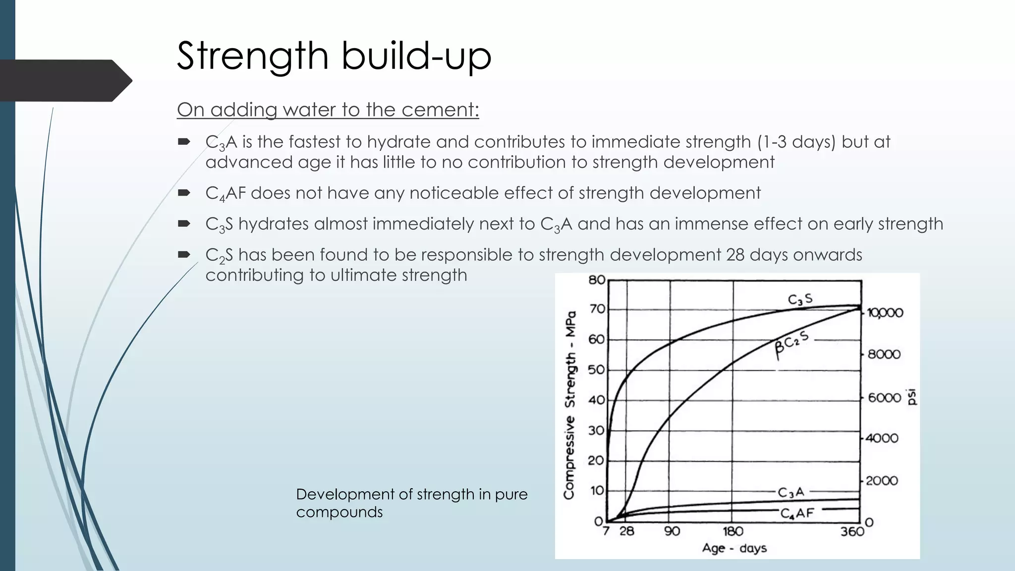 Hydration of Portland cement | PDF