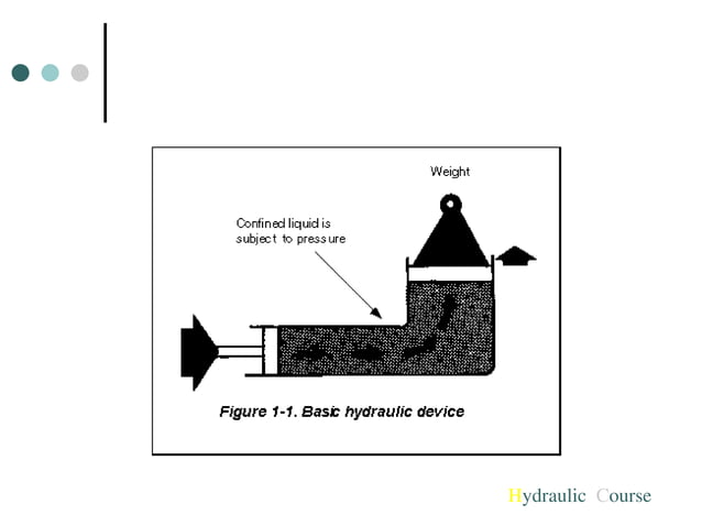 Identify hydraulic systems components • Describe essential hydraulic ...