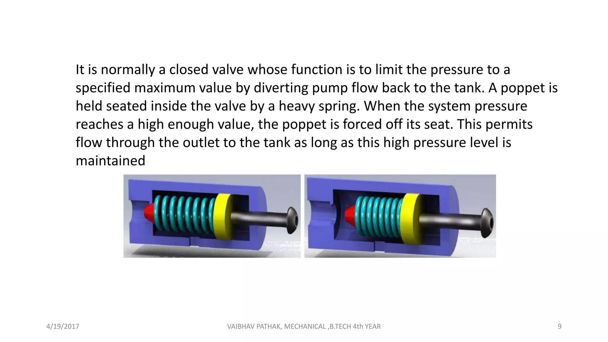 Hydraulic pressure valves | PPTX