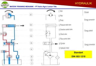Principle hydrolic in industri and how to work hydrolic | PPT