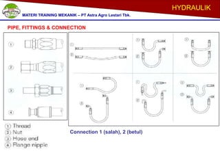 Principle hydrolic in industri and how to work hydrolic | PPT