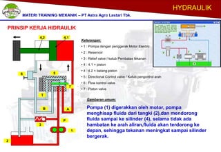 Principle hydrolic in industri and how to work hydrolic | PPT