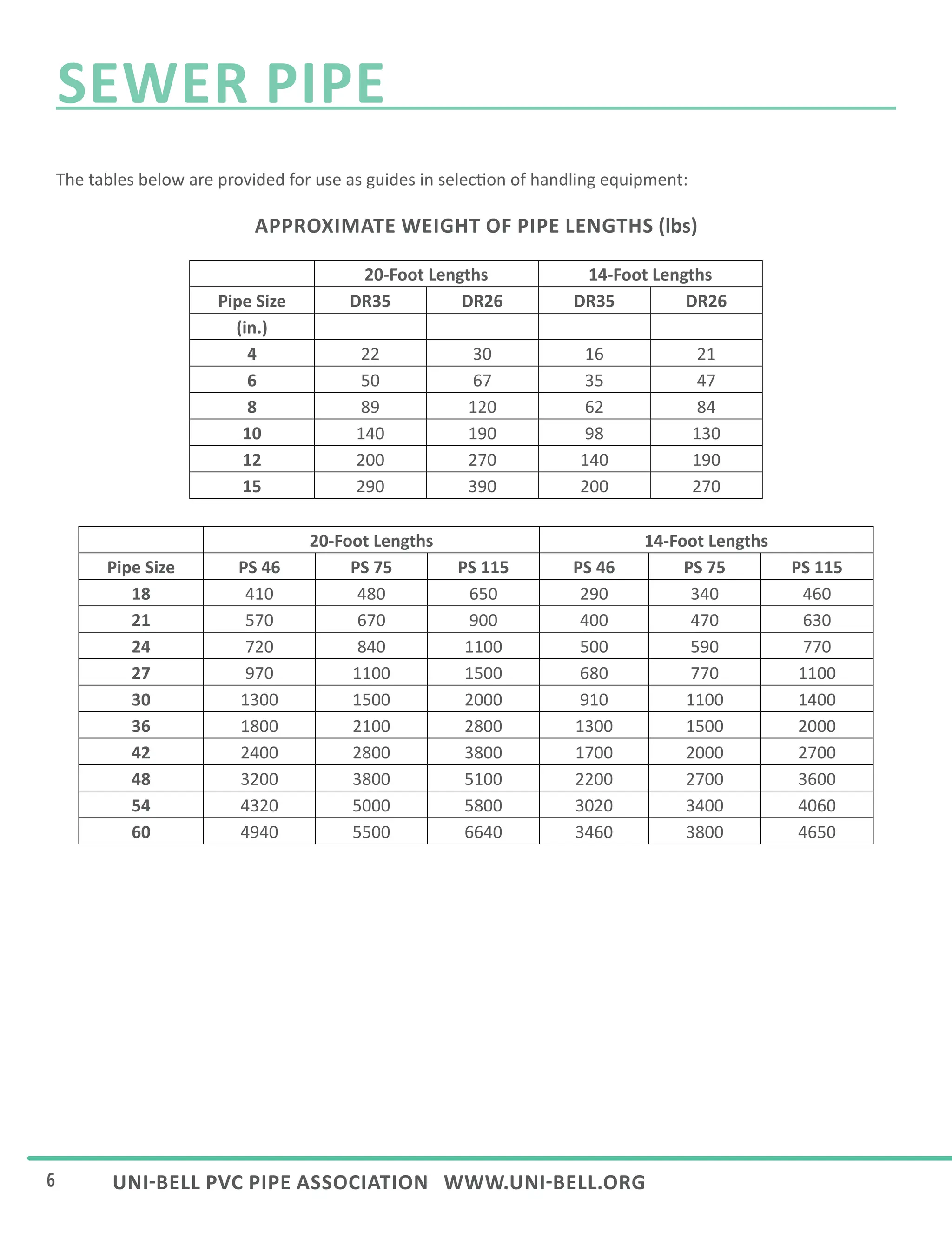 hydraulic analysis pumping costs for pvc and ductile iron pipe | PDF