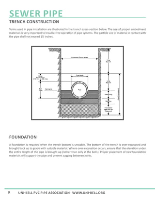 hydraulic analysis pumping costs for pvc and ductile iron pipe | PDF