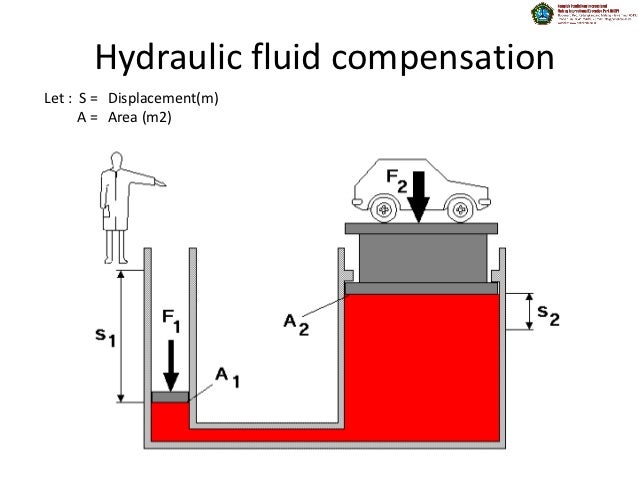 Hydraulic beginner
