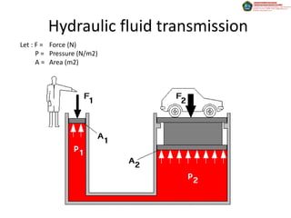 Hydraulic beginner | PDF