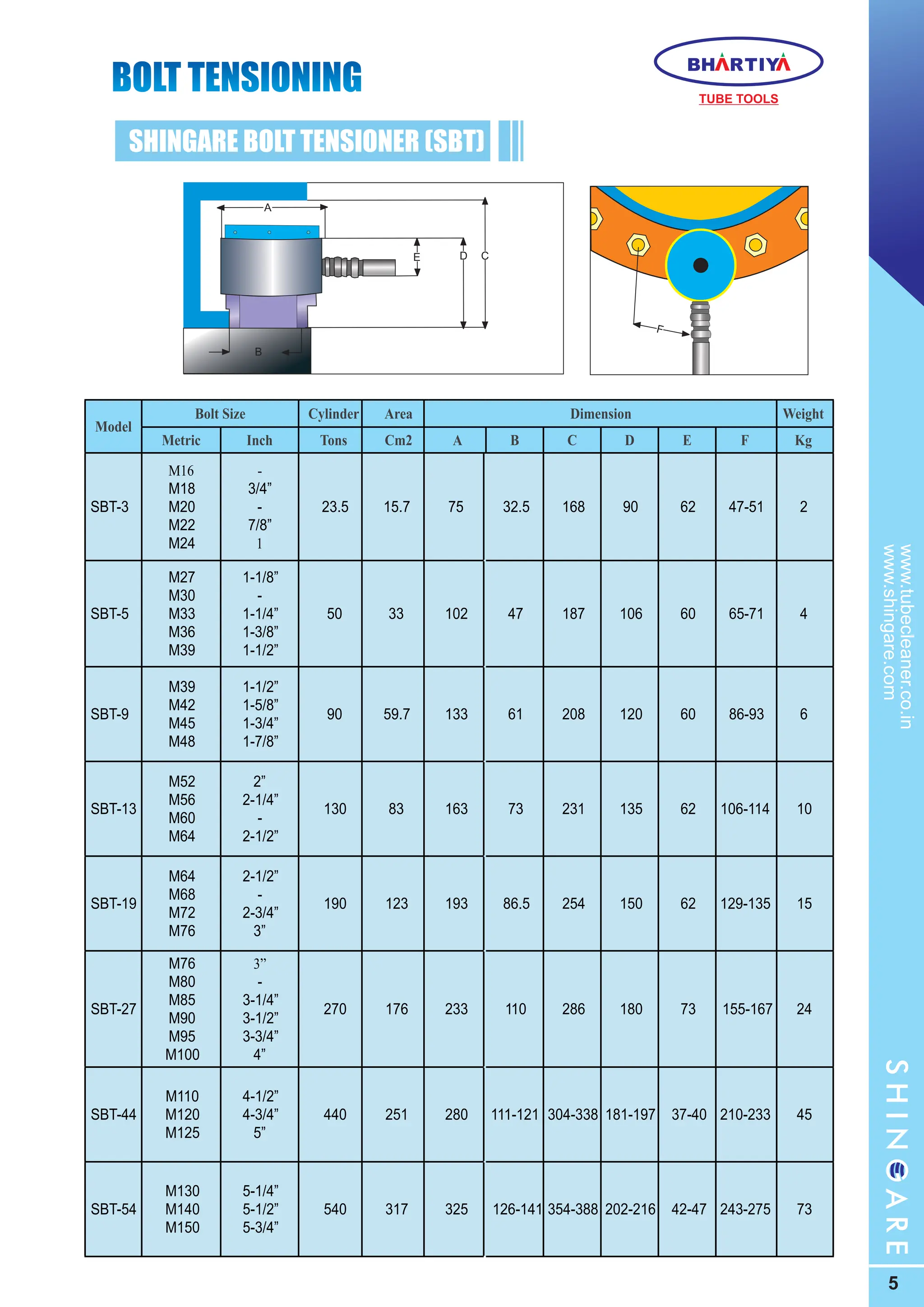 Hydraulic Bolt Tensioners | PDF
