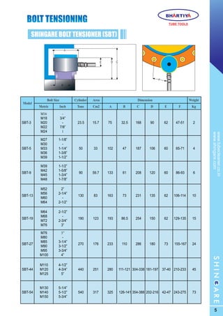 Hydraulic Bolt Tensioners | PDF