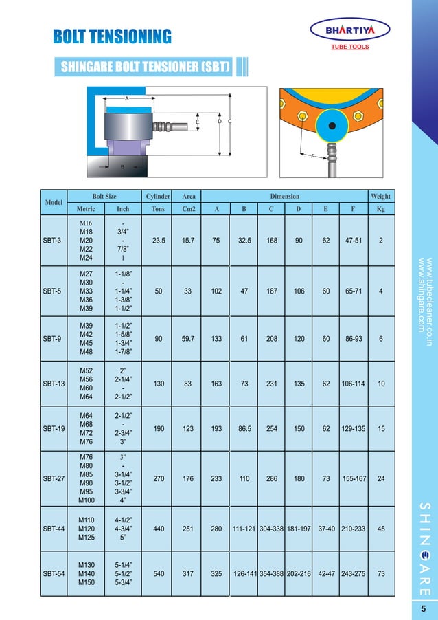 Hydraulic Bolt Tensioners | PDF