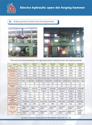 Hydraulic forging hammer | PDF
