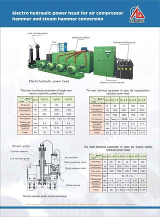Hydraulic forging hammer | PDF