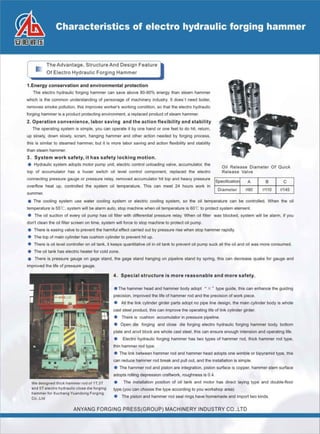 Hydraulic forging hammer | PDF