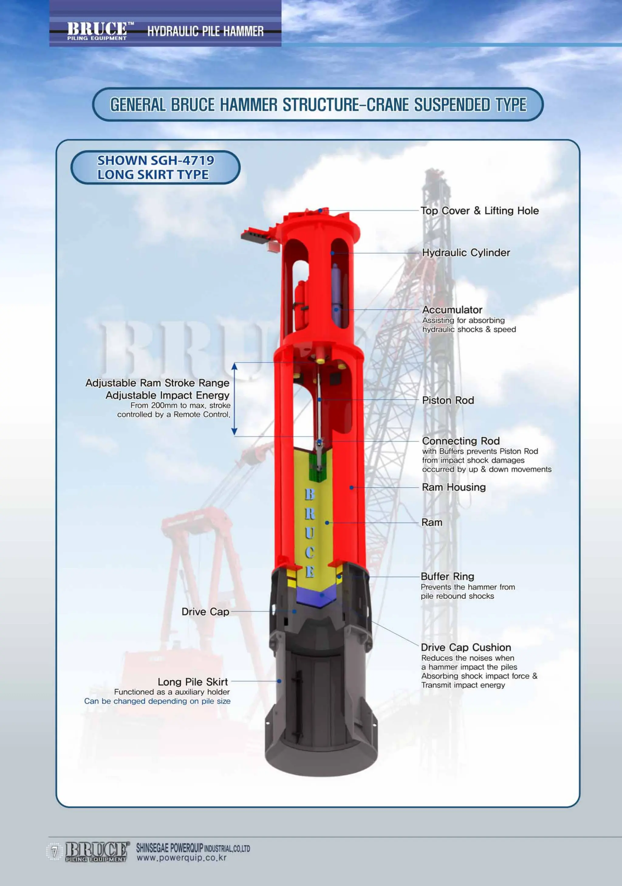 Hydraulic Hammer , device used for installation | PDF