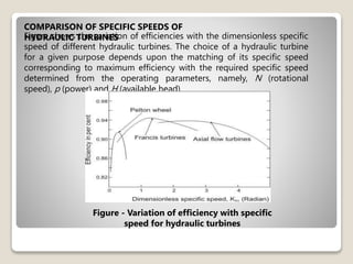 hydraulic-machines.pptx
