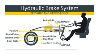 Hydraulic-Systems PPT ABOUT HYDRAULICSYSYTEMS | PDF