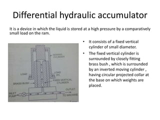 Hydraulic accumulator | PPTX