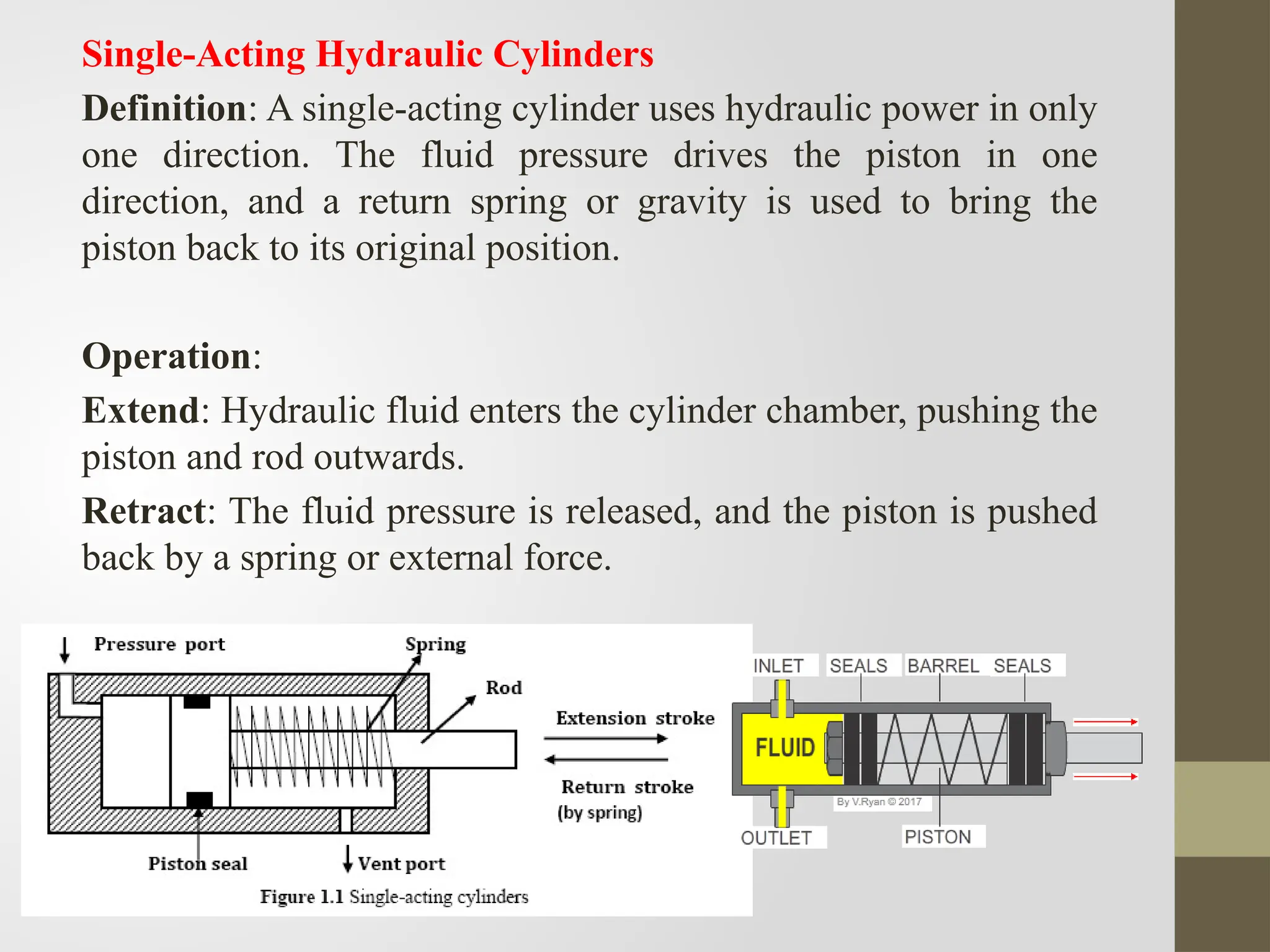Basics of Hydraulic Actuation System with examples and applications | PPTX