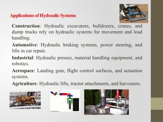 Basics of Hydraulic Actuation System with examples and applications | PPT