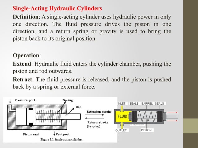 Basics of Hydraulic Actuation System with examples and applications | PPT