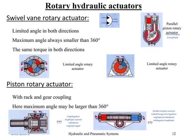 HYDRAULIC ACTUATORS.pptx