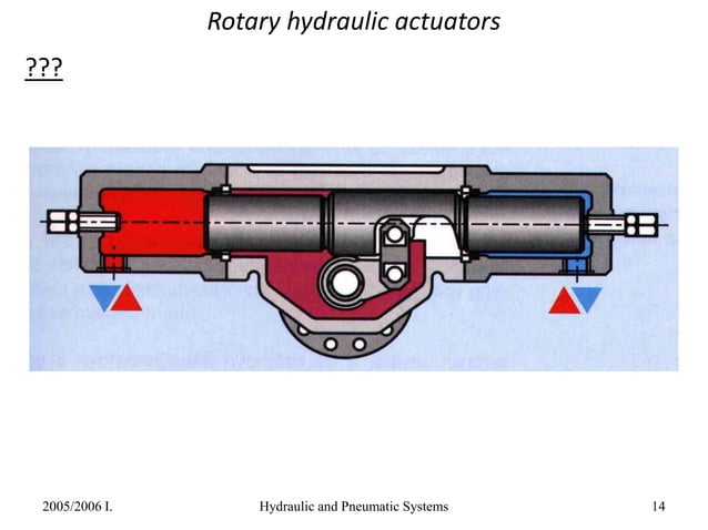 HYDRAULIC ACTUATORS.pptx