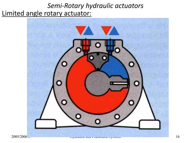 HYDRAULIC ACTUATORS.pptx