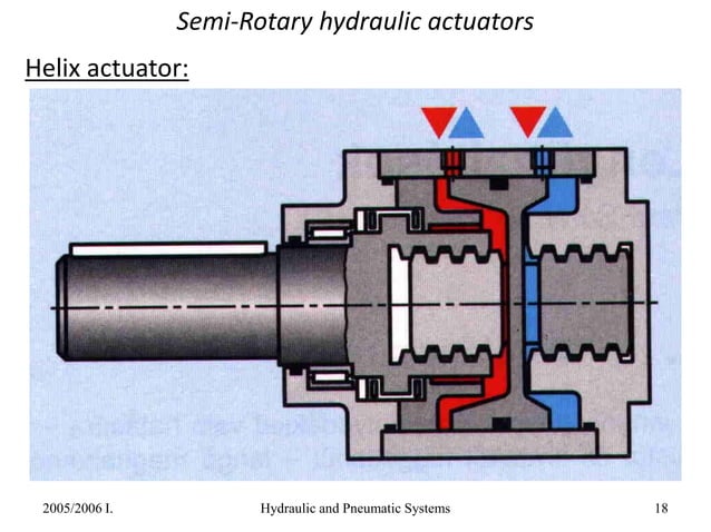 HYDRAULIC ACTUATORS.pptx