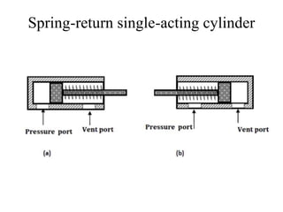 HYDRAULIC ACTUATORS.pptx