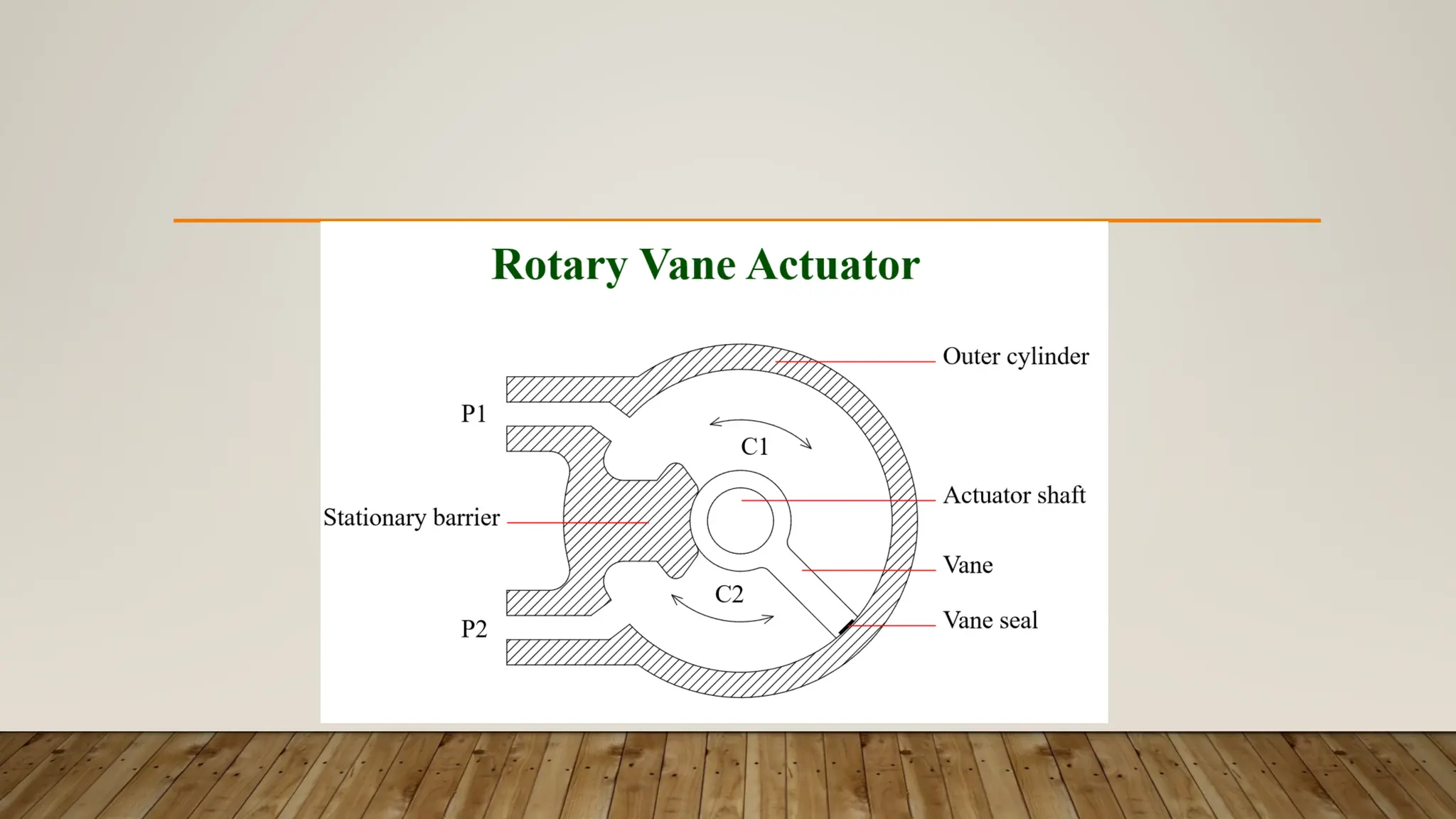 Hydraulic Actuators-types,working principle.pptx