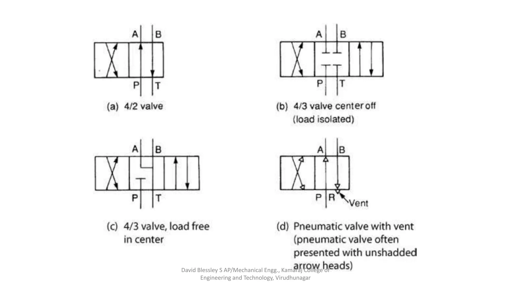 Hydraulic actuators and control components | PPTX