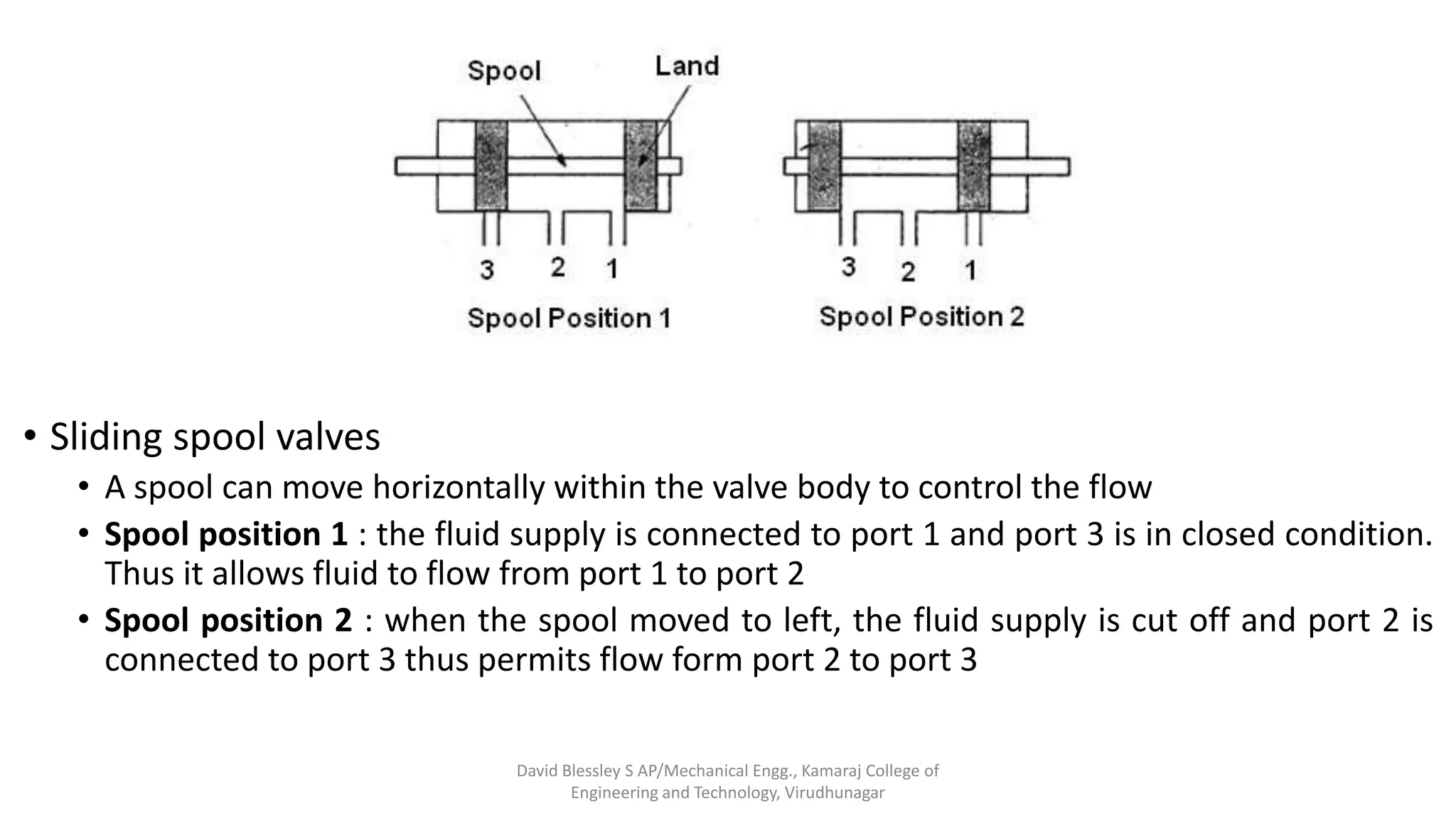 Hydraulic actuators and control components | PPTX