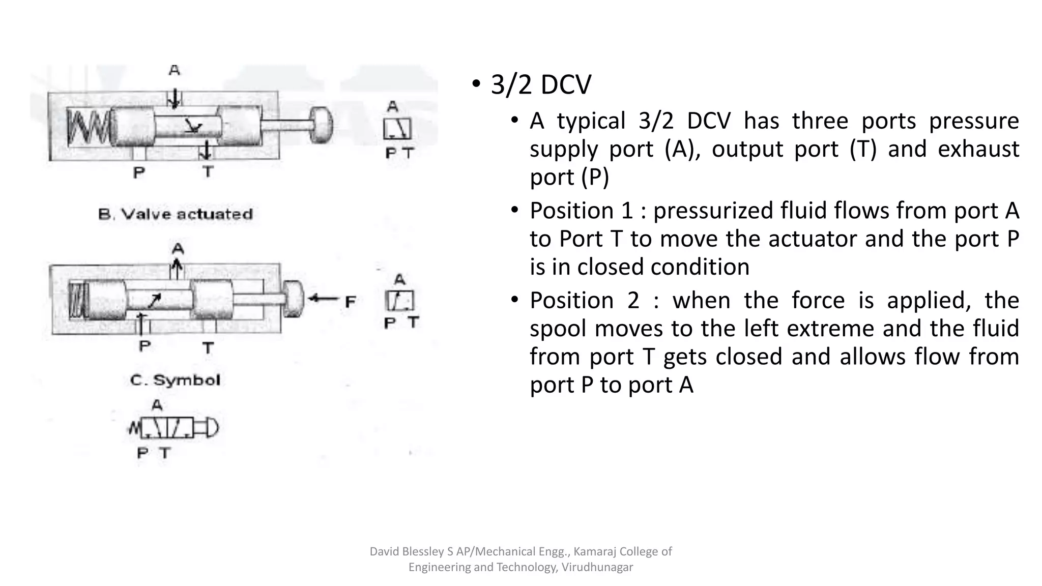 Hydraulic actuators and control components | PPTX