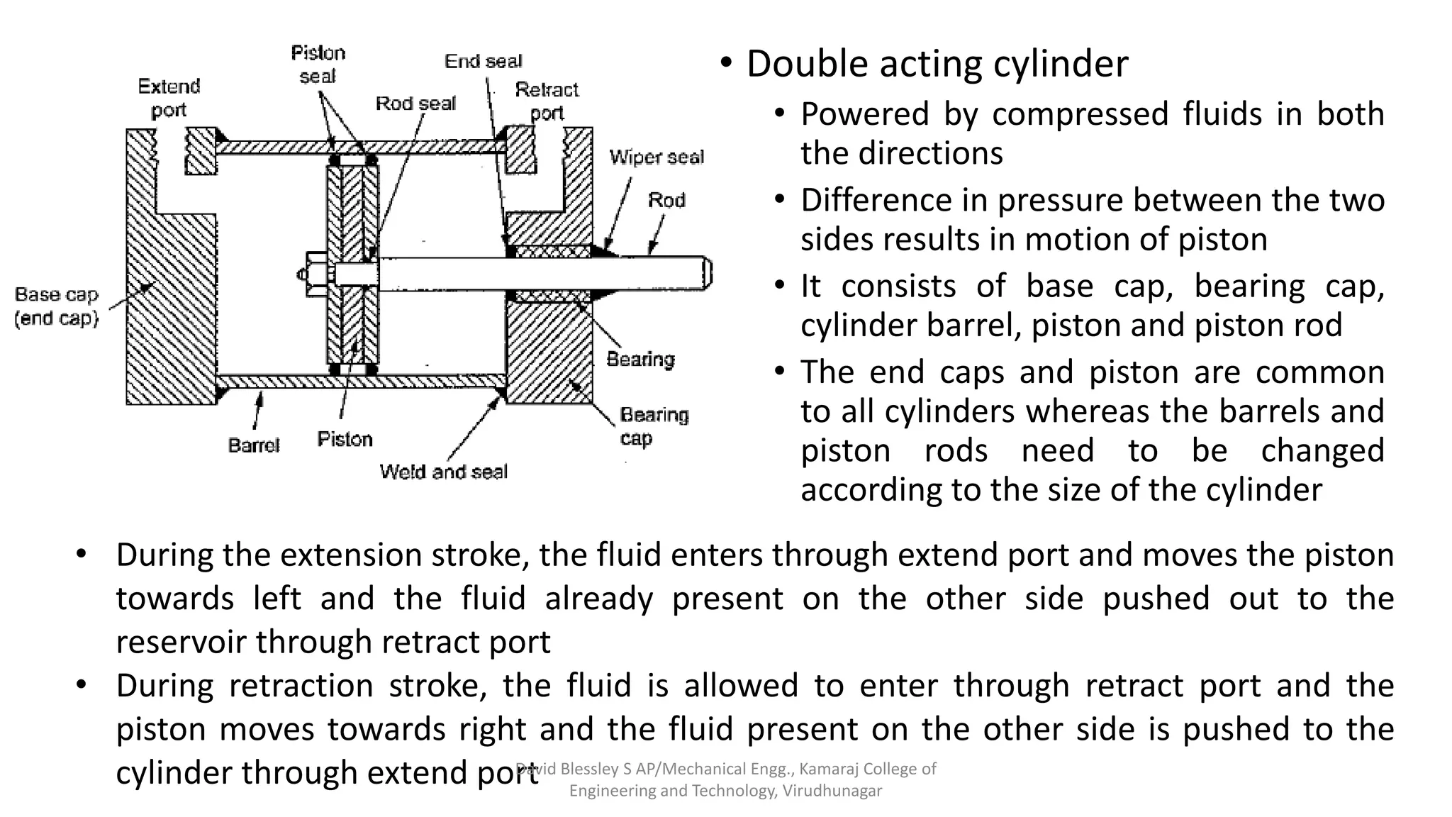 Hydraulic actuators and control components | PPTX