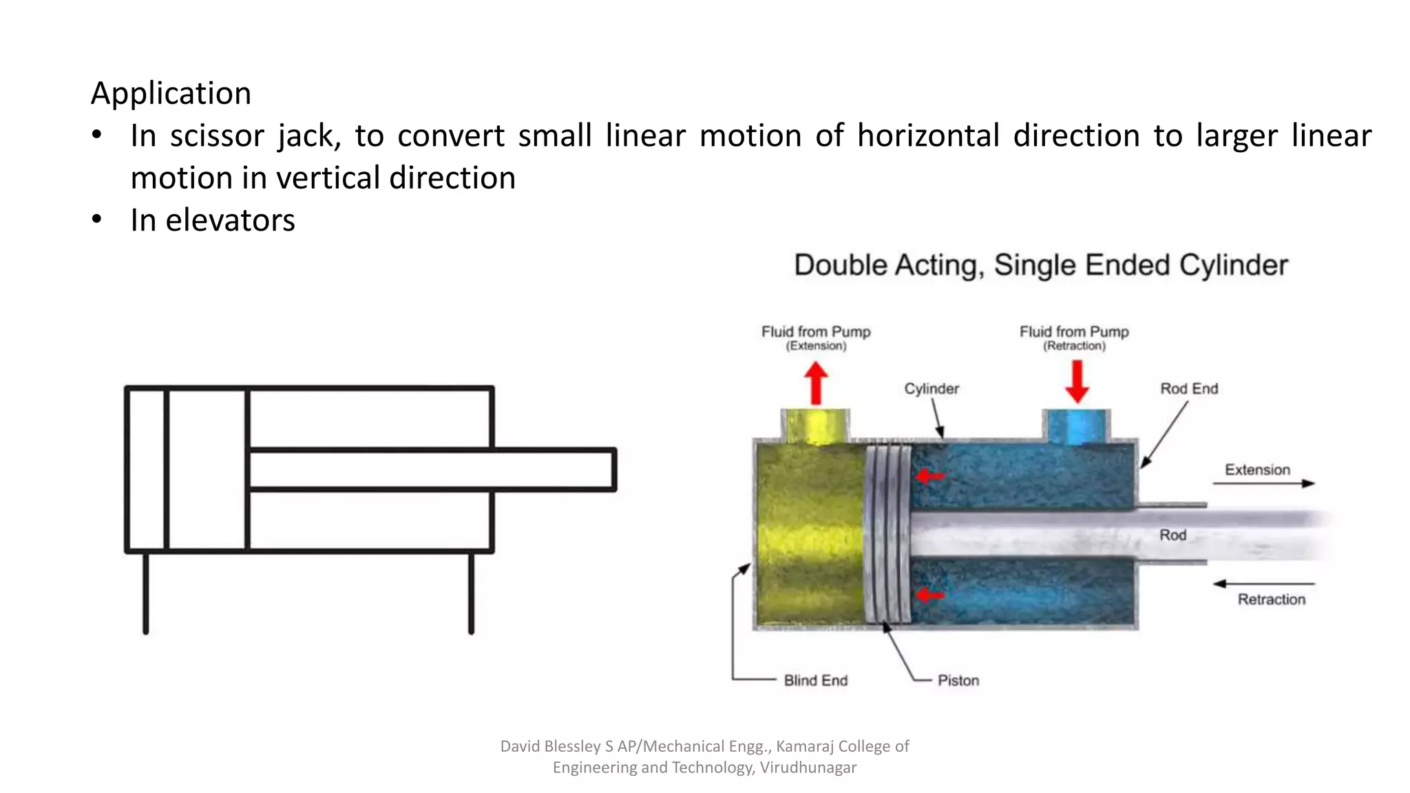 Hydraulic actuators and control components | PPTX
